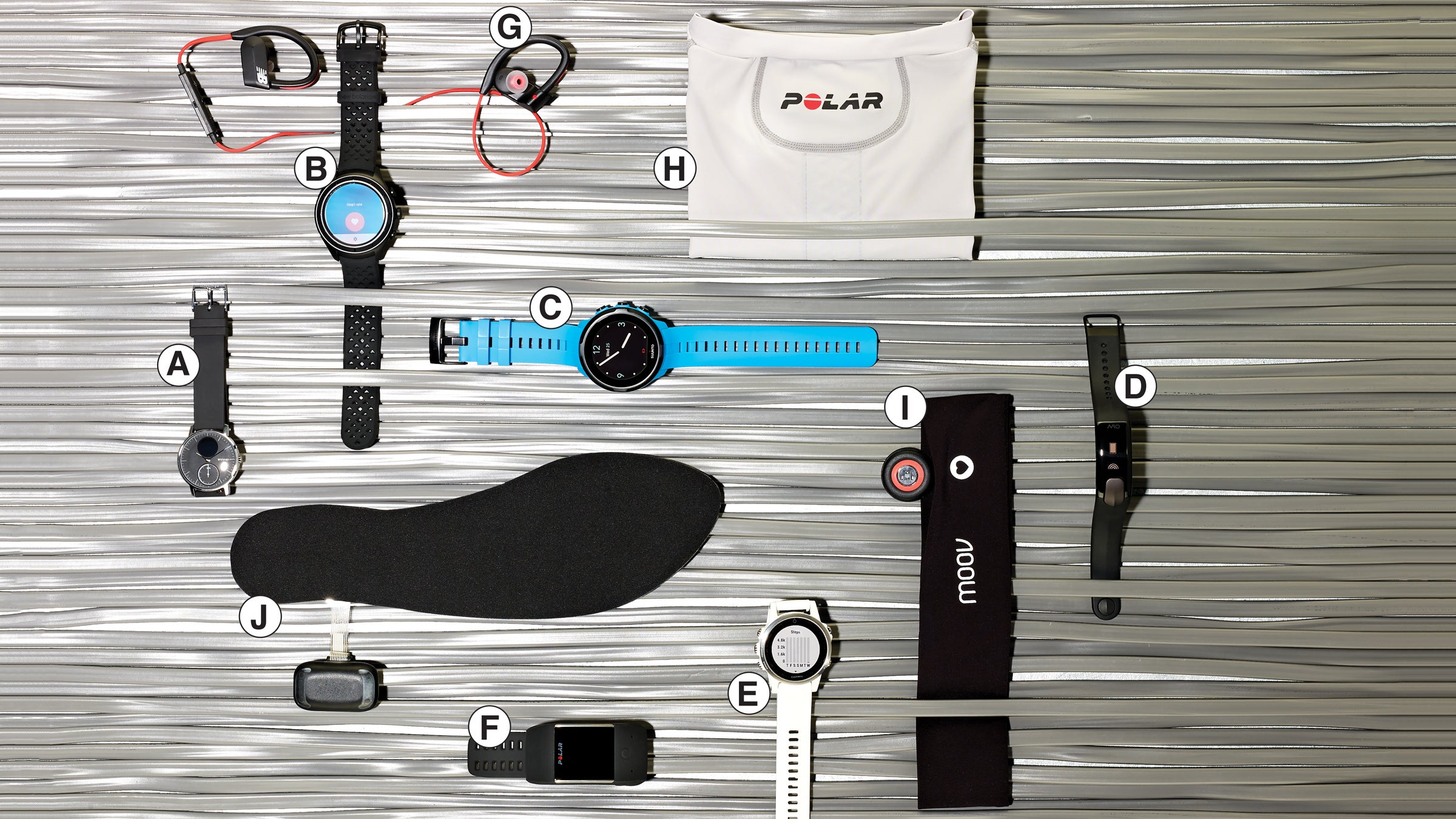 The Next Generation of Wearables