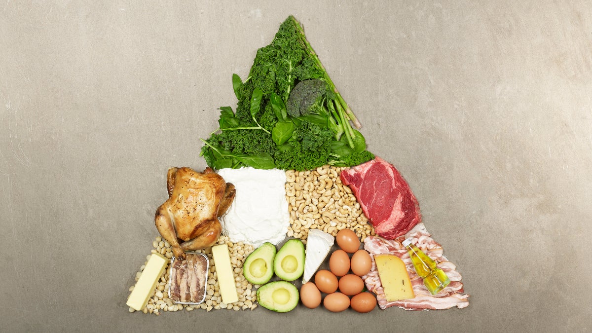 The Definitive Guide to the Ketogenic Diet