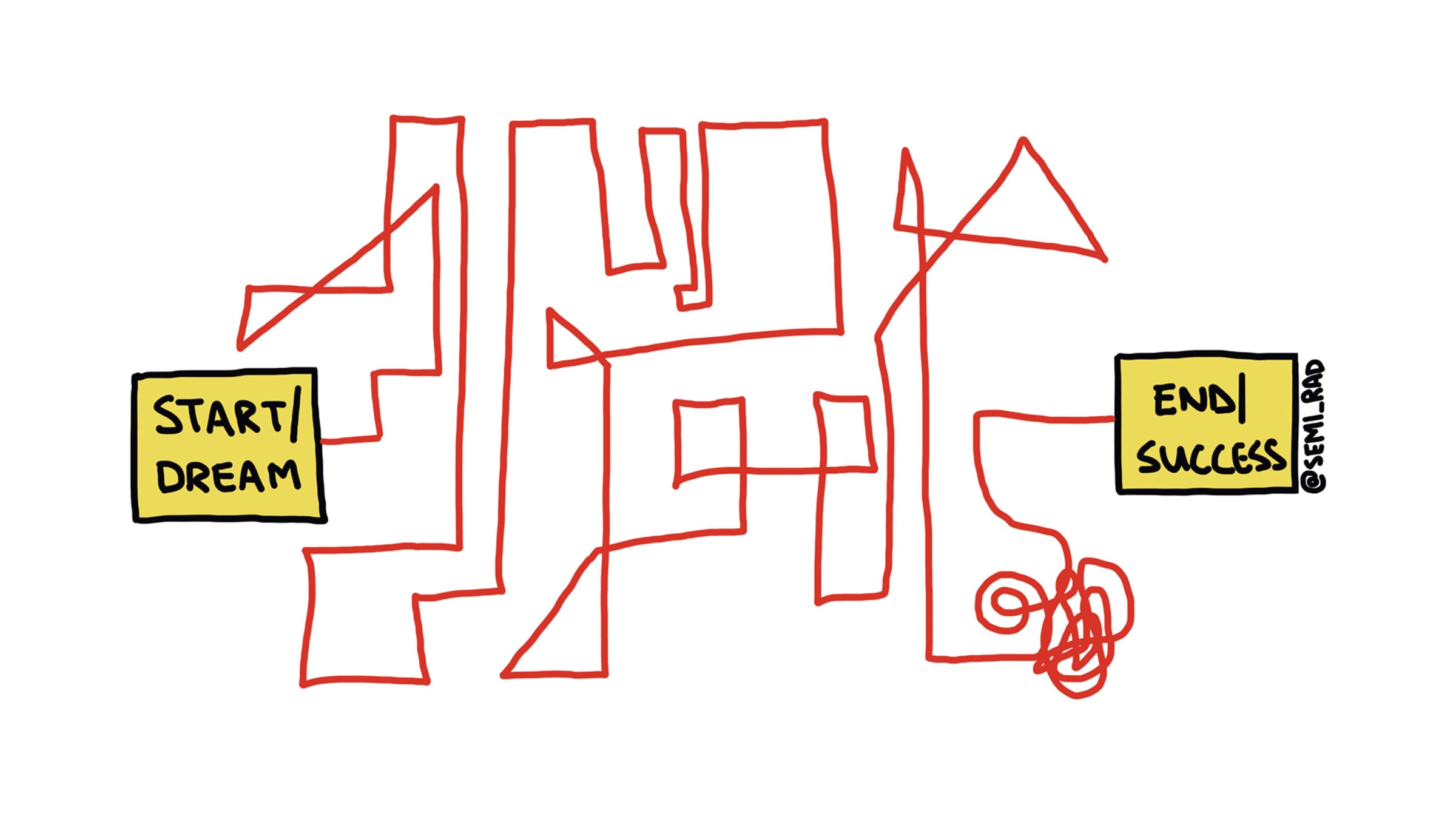 The Shortcut Is: There Is No Shortcut