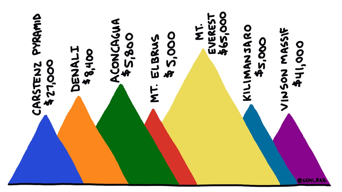 Affordable Alternatives to the Seven Summits