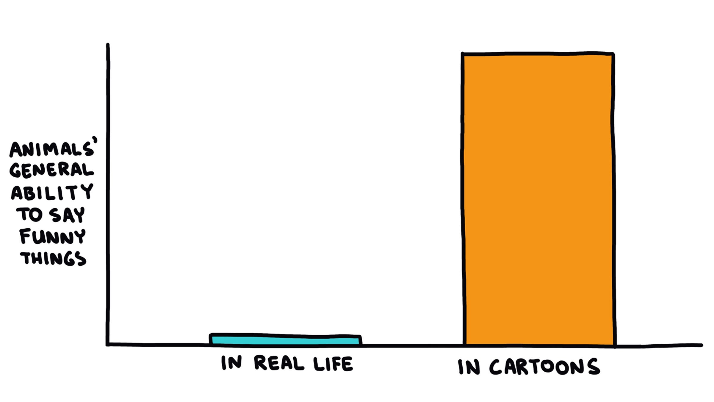 Clean Funny Cartoons About Life