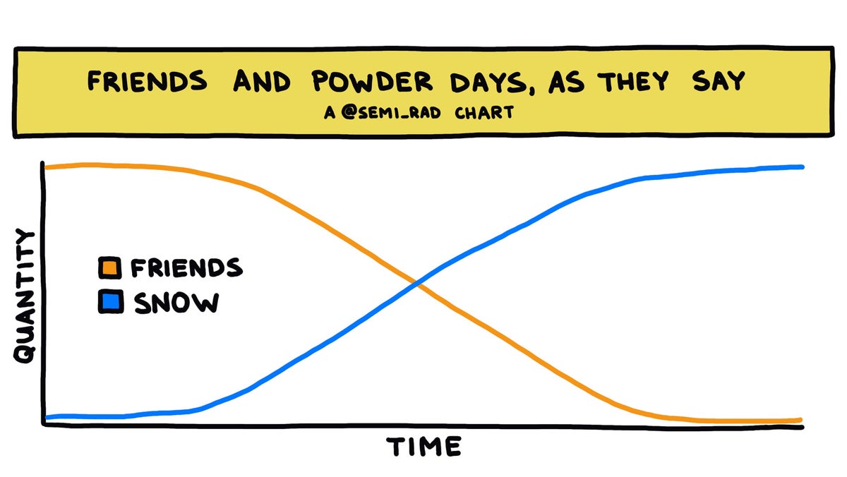 No Friends on a Powder Day