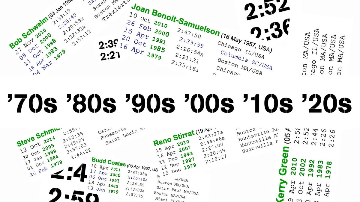 How 6 Decades of Sub-3 Marathoners Have Kept Fit, Fast, and Injury Free