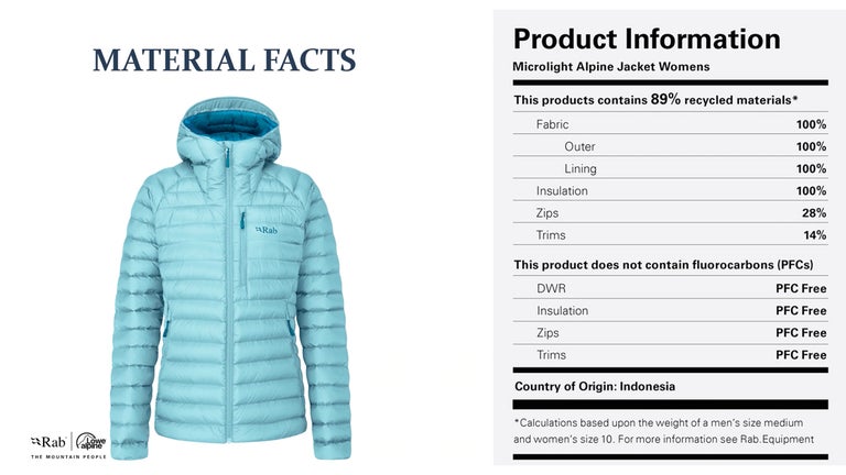 Greenwashing Is a Problem. Rab Might Have the Solution.