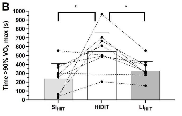 Why Ladders Are the Best Interval Workouts