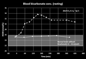 The Next Big Performance-Booster Is Already in Your Kitchen