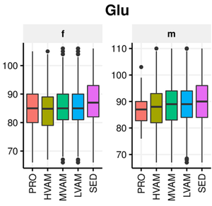 What Blood Testing Data Reveals About Runners’ Health