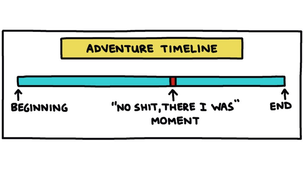 This Is the Best Way to Start an Adventure Story