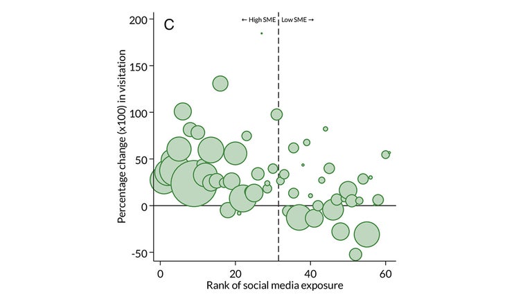 A New Study Connects National Park Crowds with Social Media