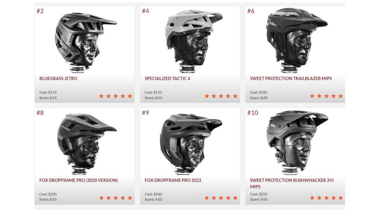 How to Pick a Safer Helmet, According to Science