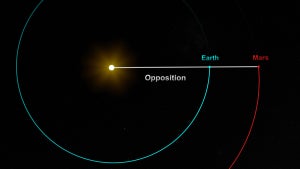Mars Will Be Its Brightest in Years This Week
