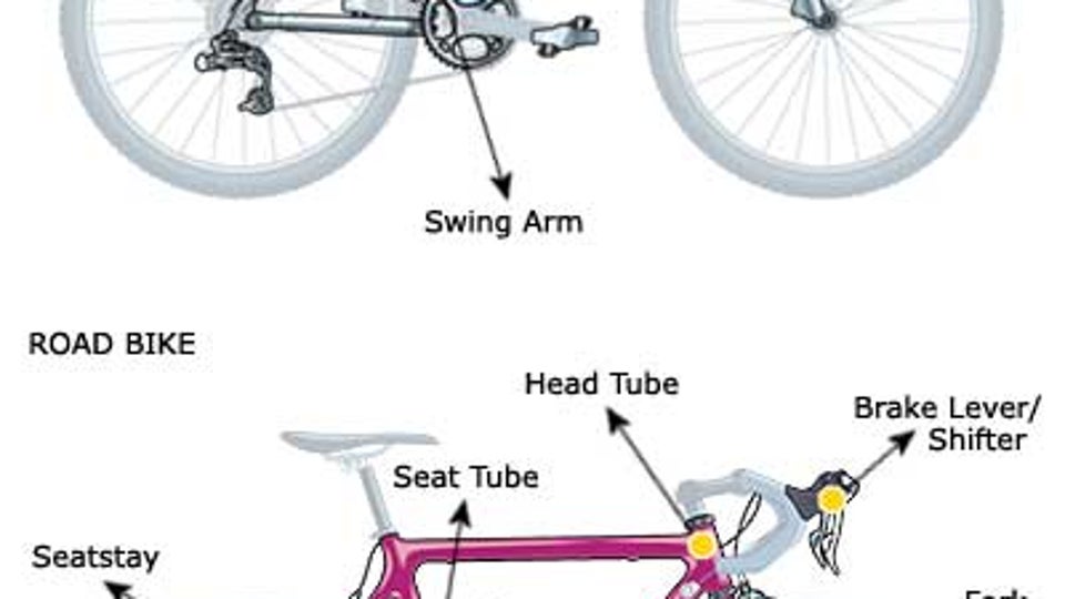Bikes Explained