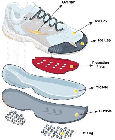 running shoe information