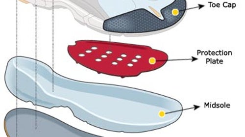 Running Shoes Explained