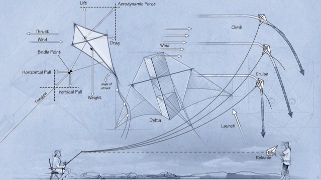 Master the Art of Kite Flying