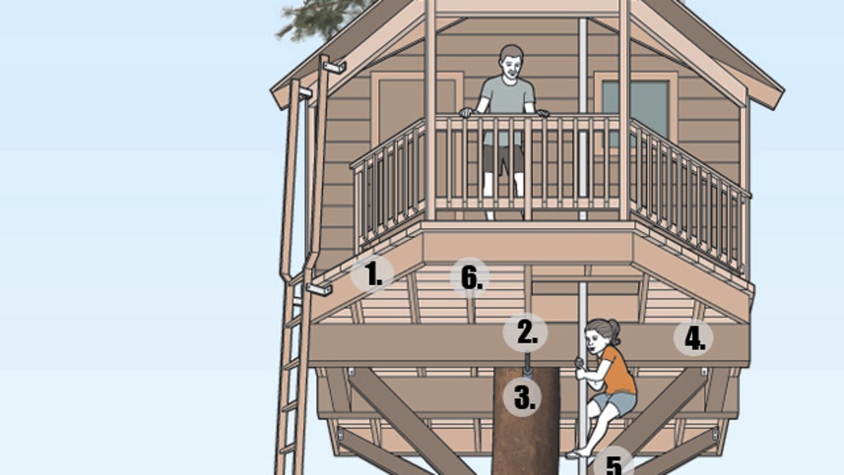 How to Build the Ultimate Treehouse